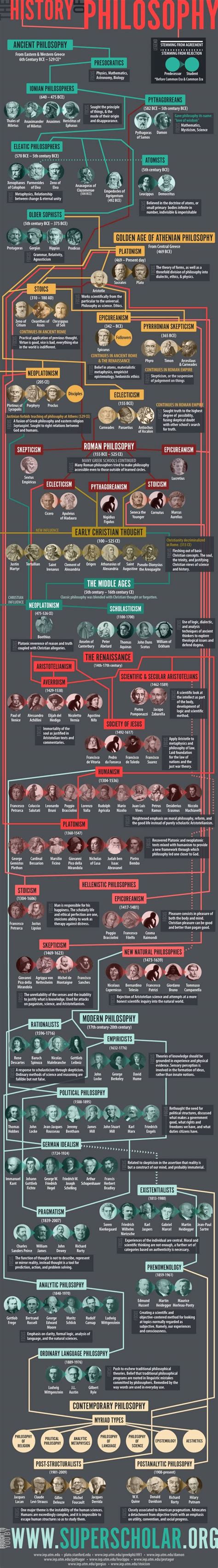 An Info Sheet With Different Types Of Cars And Trucks In Each Section