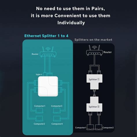 Universal Network Cable Extension Ethernet Splitter High Speed Usb C Power Gigabit Internet Rj45