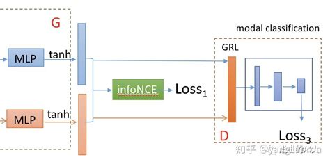 Cross Modal Retrieval 跨模态专题 5 知乎