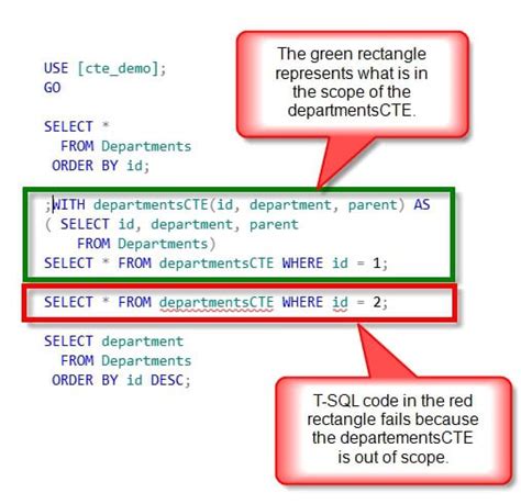 Understanding Cte Scope In Sql Day 5 Insights