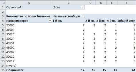 Консолидация и анализ восьми наборов данных в сводной таблице Excel 2010 — Сводные таблицы Excel