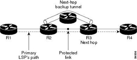 Figure 1 From Implementing Mpls Traffic Engineering Semantic Scholar