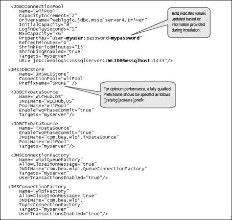 Weblogic Integration Sample Configuration Files