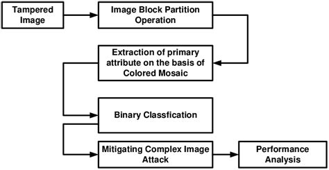 Proposed Analytical Framework Download Scientific Diagram