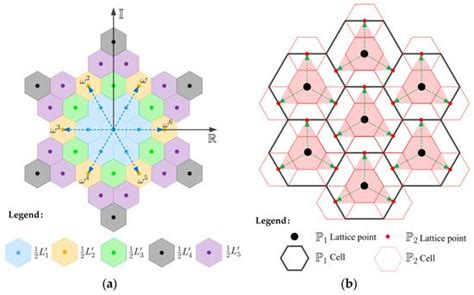 Ijgi Free Full Text Lattice Quad Tree Indexing Algorithm For A Hexagonal Discrete Global