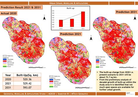 Urban Sprawl Modelling And Applications For Pune Region Cept Portfolio
