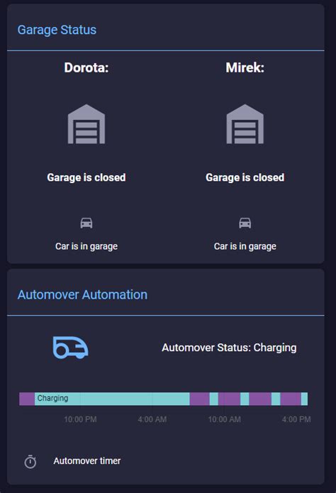 Few Questions Regarding Theming Frontend Home Assistant Community