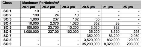 Class 100 Clean Room Iso Equivalent Tammi Ricker