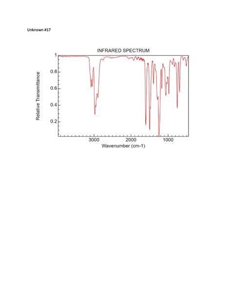 Solved Find Structure Of C9h12o By Labeling The Bonds Of The