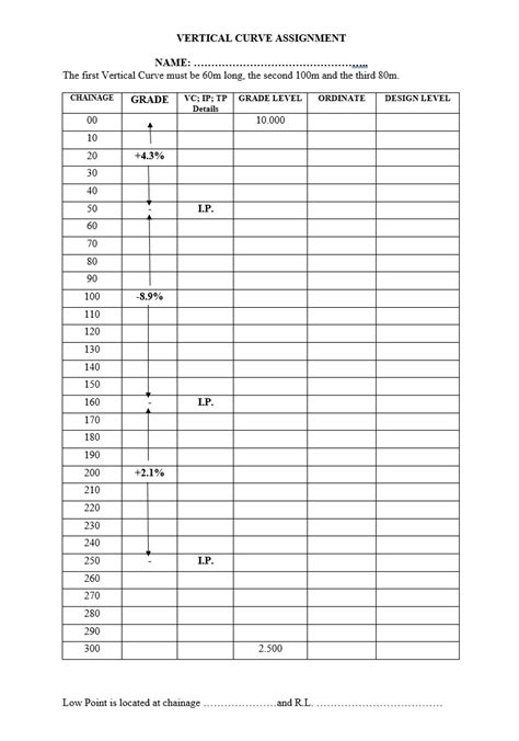solved vertical curve assignment name the first