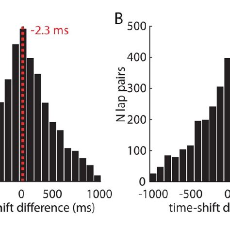 Distinct Grid Modules Provide A Nearly Simultaneous Readout Of Download Scientific Diagram