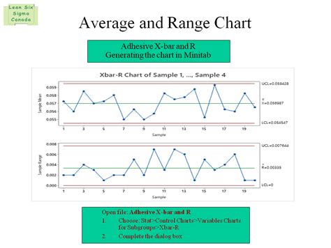 Average And Range Chart Xbar And R Lean Six Sigma Canada