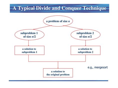 Decrease And Conquer Decrease And Conquer Technique Insertion Sort