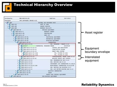 Application Of Iso 14224 Methods In Sap