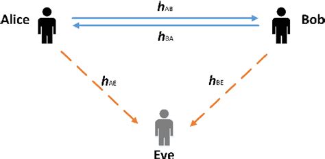 Figure 4 From An Improved Cqa Quantization Algorithm For Physical Layer