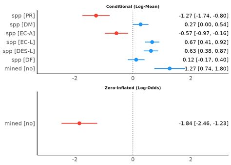 Plotting Functions For The Parameters Package • See