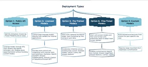 Resilient Cyber S Collection Of AI Security Resources