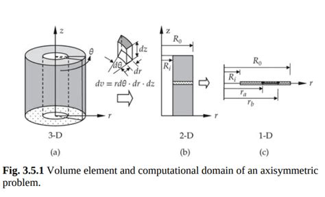 数学代写有限元方法代写finite Element Method代考finite Element Model 课yes