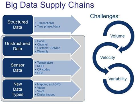 Best Bigdata Training In Chennai Bigdata Hadoop Simplelearning