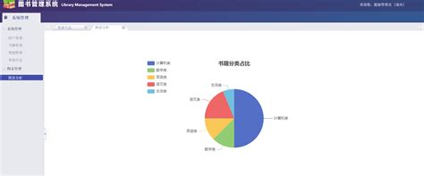 Ssm图书管理系统（增强版，附源码） Csdn博客