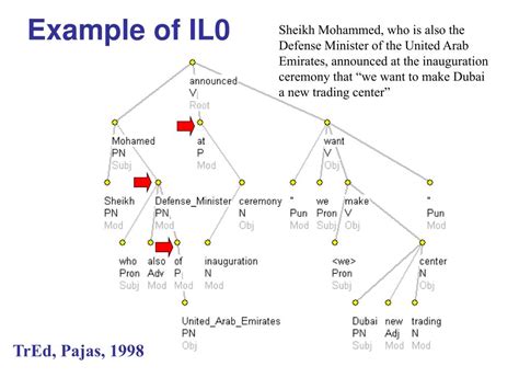 Ppt Parallel Syntactic Annotation Of Multiple Languages Powerpoint Presentation Id48816