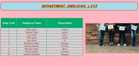 Priyanka Jadhav On Linkedin Creating Table Using Html And Css Under The Guidance Of