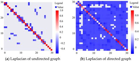 Figure 7 From A Temporal Directed Graph Convolution Network For Traffic