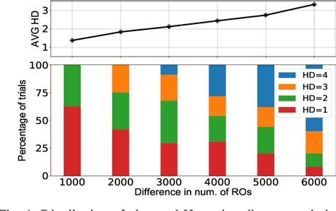 Figure 5 From Precise Fault Injection To Enable Dfia For Attacking Aes In Remote Fpgas