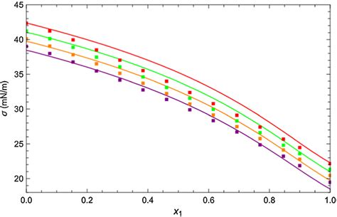 Surface Tension Methanol At Tamara Wilson Blog