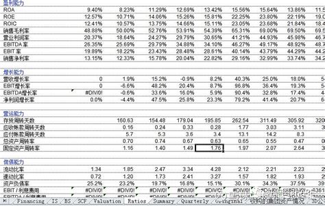 德勤 财务预测估值模型全套模板 Excel 今日新增估值模型扫描下方二维码 加入估值数据库 下载原版估值模型（带链接excel）科创板开板在即