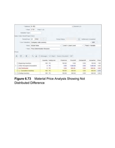 Figure Material Pric