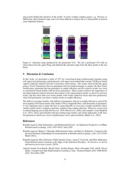 Pretraining The Vision Transformer Using Self Supervised Methods For Vision Based Deep