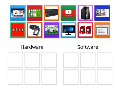 Software Y Hardware Group Sort