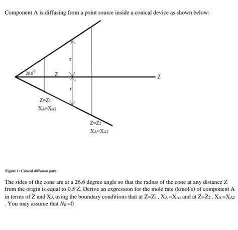 Solved Component A Is Diffusing From A Point Source Inside A