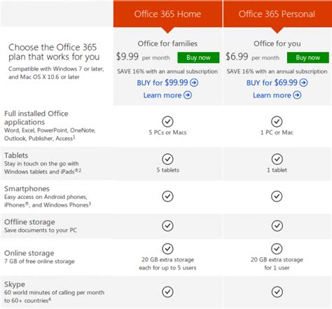 How Much Does Microsoft 365 Personal Cost Xpnaw