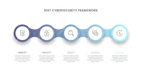 Premium Vector Nist Cybersecurity Framework Suitable For Slide