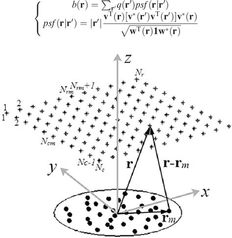 Figure 1 From A Novel Fourier Based Deconvolution Algorithm With