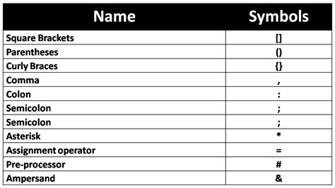 C Special Symbols And Punctuation Semant Sir