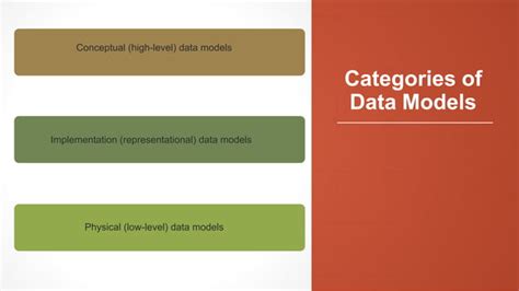 chapter 02 pdf databse schema architecture ppt
