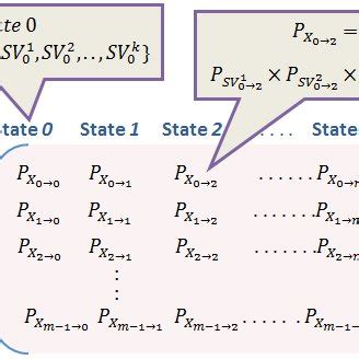 State Transition Matrix Example Pdf ZinabKellan