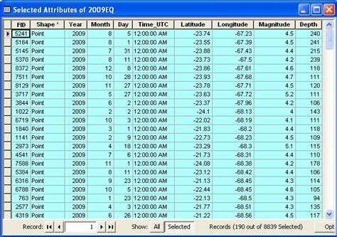 Getting To Know Spatial Querying In Arcgis