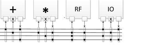 An Example Of A Transport Triggered Architecture Processor Download Scientific Diagram