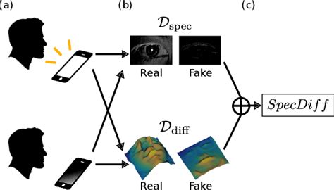 Figure 1 From Specular And Diffuse Reflection Based Face Liveness