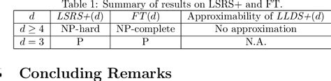 Table 1 From The Longest Subsequence Repeated Subsequence Problem