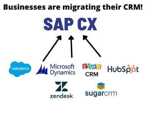 Sanjjeev K Singh On Linkedin Sapcx Crm Salesforce Zendesk Hubspot Microsoftdynamics