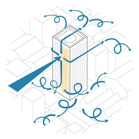 Wind Speed Patterns In A City With Buildings