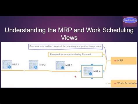 Sap Pp Material Master Understanding The Mrp And Work Scheduling Views Sap Erp Tutorial Videos