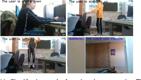 Figure 1 From A Ros Integrated Skeleton Detection Framework Enabling
