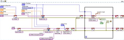 Daqmx Symultaneous Read Analog And Write Digital Ni Community