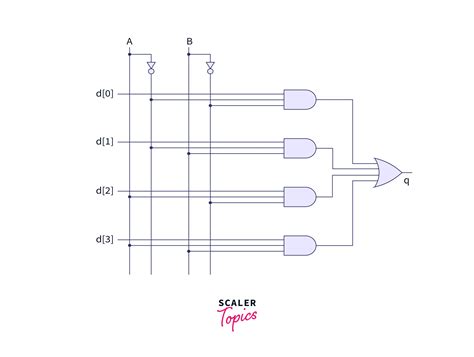 Multiplexing And Demultiplexing In Computer Networks Scaler Topics